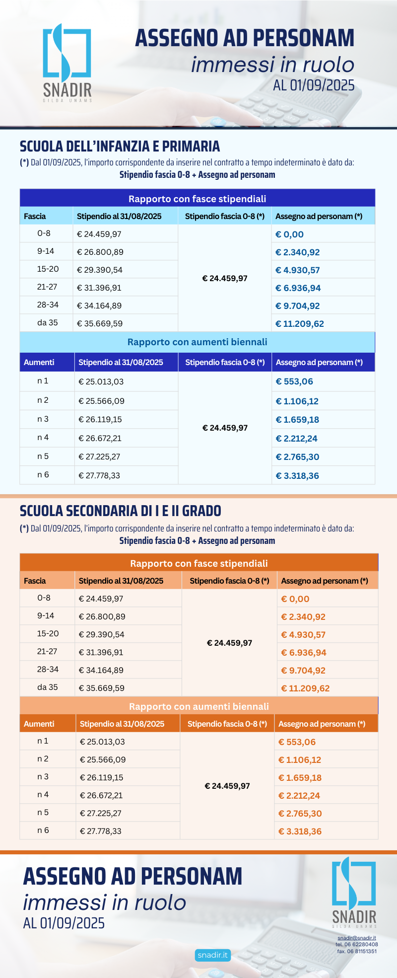 Assegno ad personam per i neoimmessi in ruolo dal 1° settembre 2025